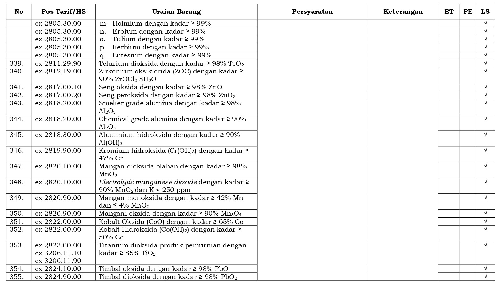 IZIN USAHA PERTAMBANGAN OPERASI PRODUKSI KHUSUS (IUP-OPK) PENGANGKUTAN ...